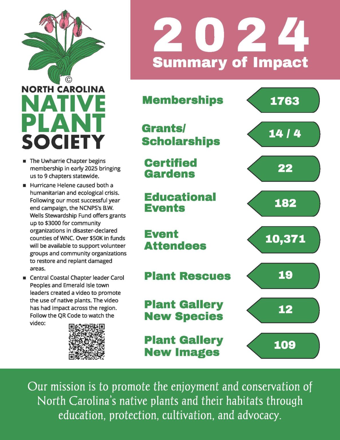 North Carolina Native Plant Society - North Carolina Native Plant Society