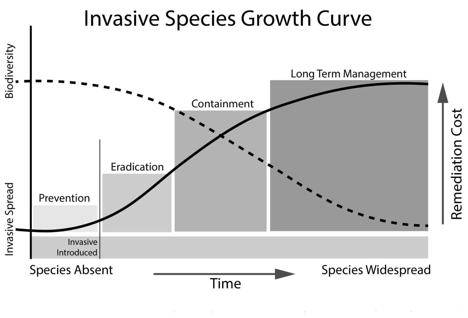 Recognize, Remove, Replace: Addressing Invasive Plants Species - North ...
